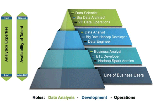 What Is Data Science Guide To Working Of Data Science In Real Life