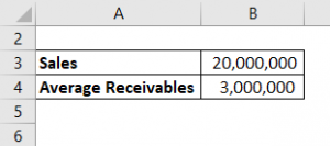 Debtor Days Formula | Calculator (Excel Template)
