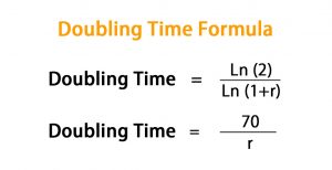 Doubling Time Formula | Calculator (Excel Template)