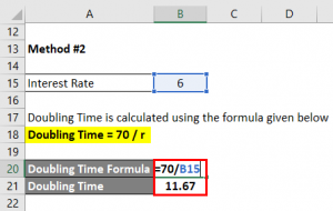 Doubling Time Formula | Calculator (Excel Template)