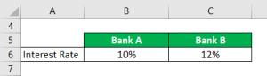 Doubling Time Formula | Calculator (Excel Template)
