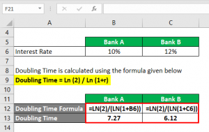 Doubling Time Formula | Calculator (Excel Template)