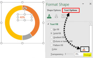 Doughnut Chart in Excel | How to Create Doughnut Chart in Excel?
