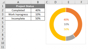Doughnut Chart in Excel | How to Create Doughnut Chart in Excel?
