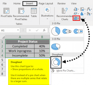 Doughnut Chart in Excel | How to Create Doughnut Chart in Excel?