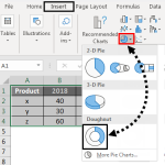 Doughnut Chart in Excel | How to Create Doughnut Chart in Excel?