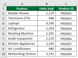 How to Move Columns in Excel? (With Examples) | eduCBA