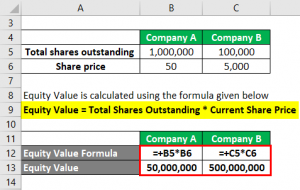 Equity Value Formula | Calculator (Excel Template)