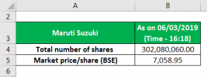 Equity Value Formula Calculator Excel Template