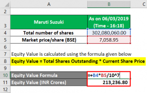 Equity Value Formula | Calculator (Excel Template)