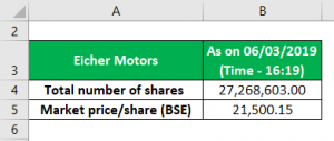 Equity Value Formula | Calculator (Excel Template)