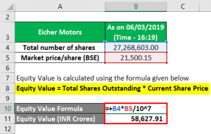 Equity Value Formula | Calculator (Excel Template)