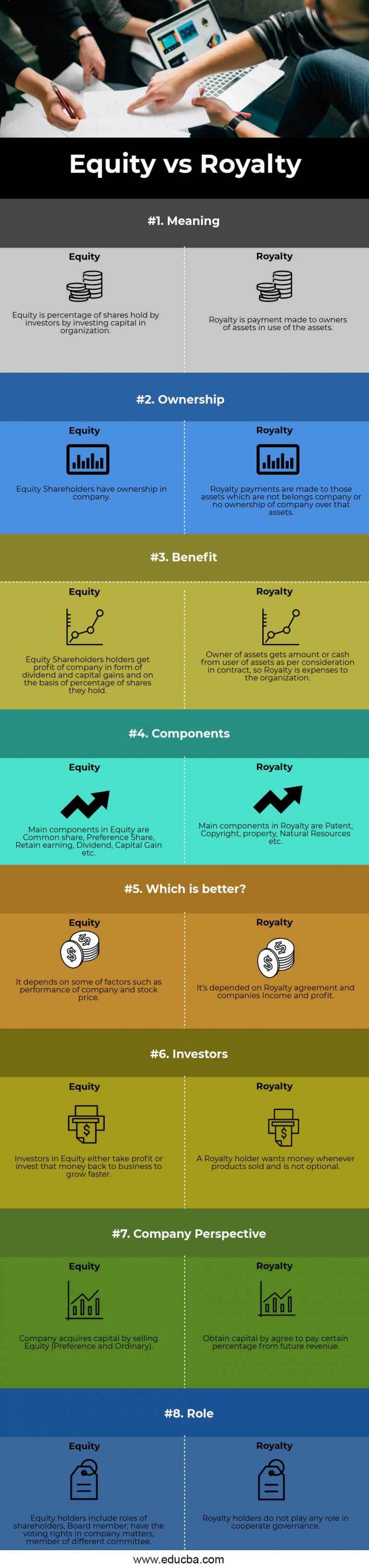Equity vs Royalty | Top 8 Best Differences To Learn (With Infographics)