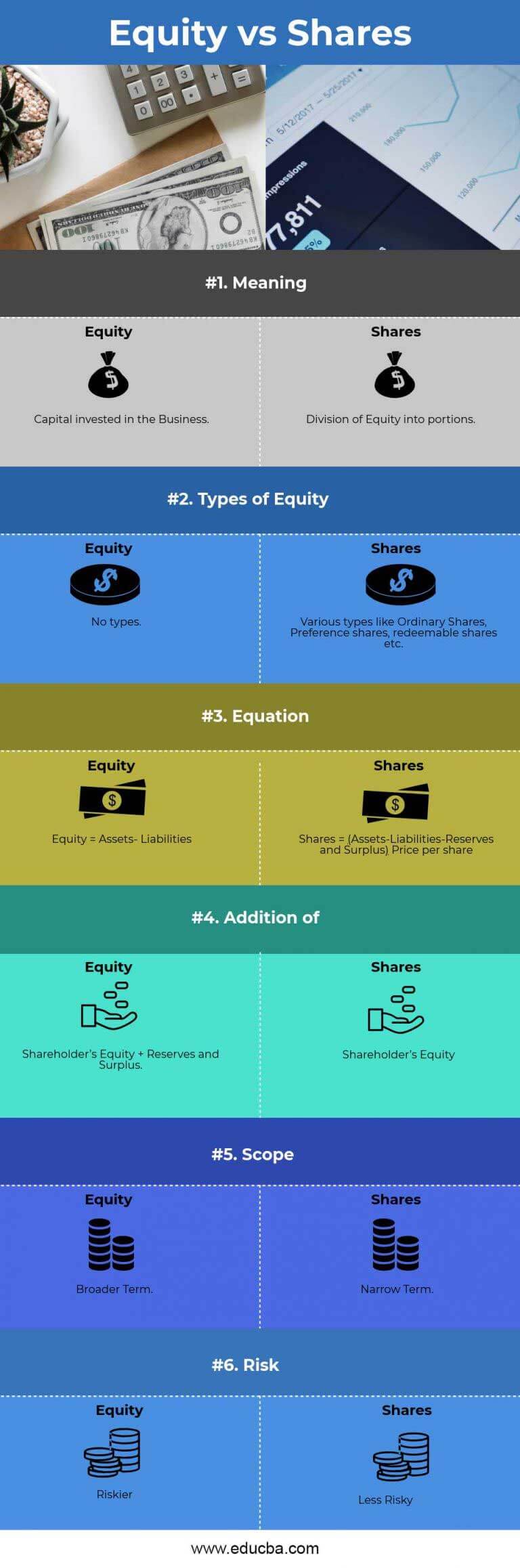 Equity vs Shares | Top 6 Best Differences To Learn (With Infographics)