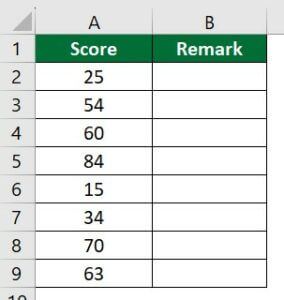 How to use Formula for Grade in Excel? (IF, NESTED IF, VLOOKUP, AND)