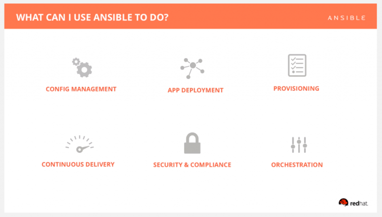 What is Ansible? | Required Skills | Use & Scope | Career Growth