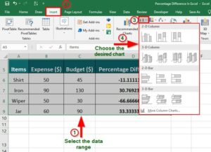 Percentage Difference in Excel (Examples) | How To Calculate?