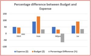 Percentage Difference in Excel (Examples) | How To Calculate?