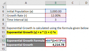 Exponential Growth Formula | Calculator (Excel Template)