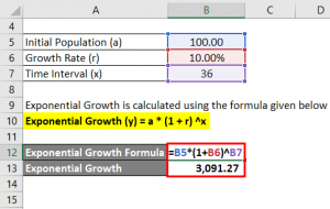 Exponential Growth Formula | Calculator (Excel Template)