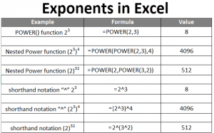 Exponents in Excel | How to use Exponents in Excel?
