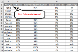 Freeze Panes in Excel | How to Freeze Panes in Excel?
