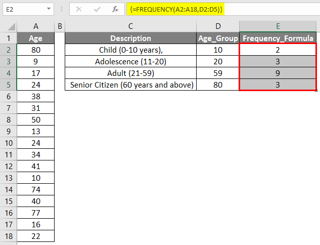 Excel Frequency Formula LaptrinhX