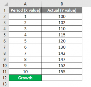 GROWTH Formula in Excel (Examples) | Calculate GROWTH in Excel