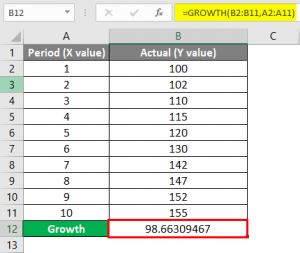 GROWTH Formula in Excel (Examples) | Calculate GROWTH in Excel