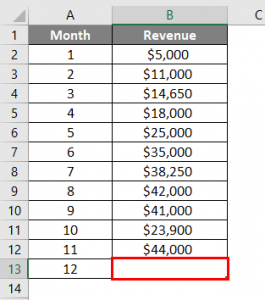 GROWTH Formula in Excel (Examples) | Calculate GROWTH in Excel