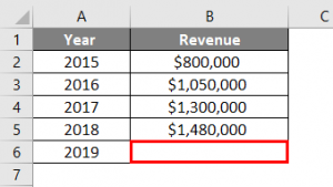GROWTH Formula in Excel (Examples) | Calculate GROWTH in Excel