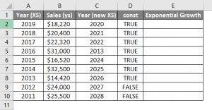 GROWTH Formula in Excel (Examples) | Calculate GROWTH in Excel