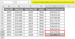 GROWTH Formula in Excel (Examples) | Calculate GROWTH in Excel