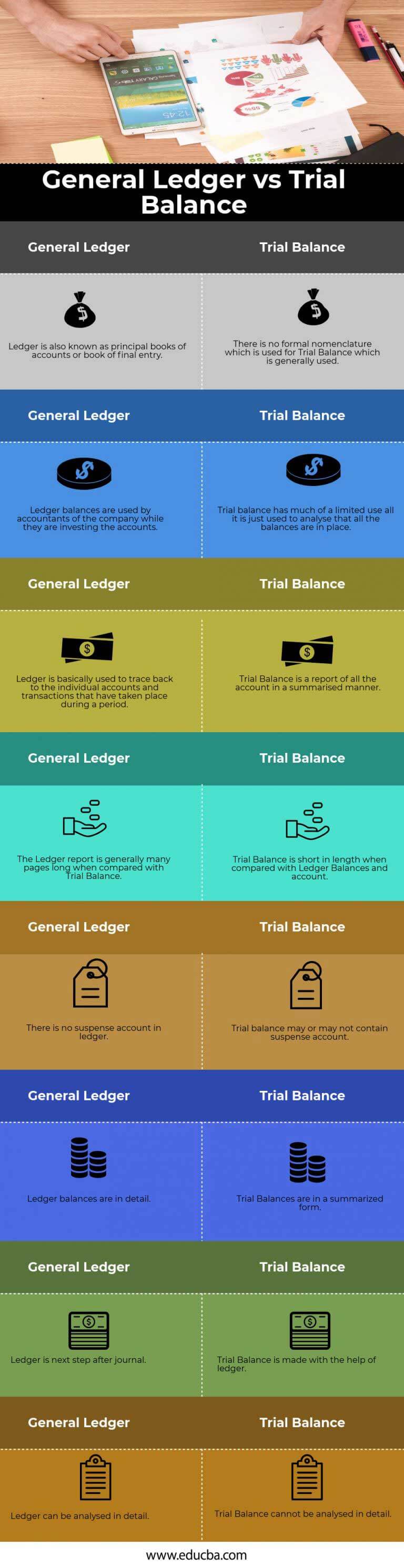 General Ledger vs Trial Balance | Top 8 Differences (With Infographics) General Ledger vs Trial Balance | Top 8 Differences (With Infographics)