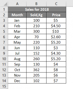Chart Templates in Excel | How to Create Chart or Graph Templates?