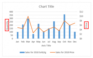 Chart Templates in Excel | How to Create Chart or Graph Templates?