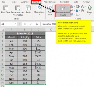 Chart Templates in Excel | How to Create Chart or Graph Templates?