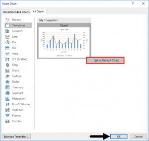 Chart Templates in Excel | How to Create Chart or Graph Templates?