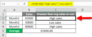 Greater than or Equal in Excel | Uses of Greater than or Equal in Excel?