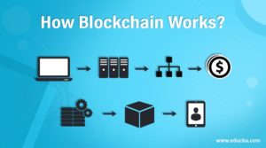 How Blockchain Works | Concise Guide on How Blockchain Operates?