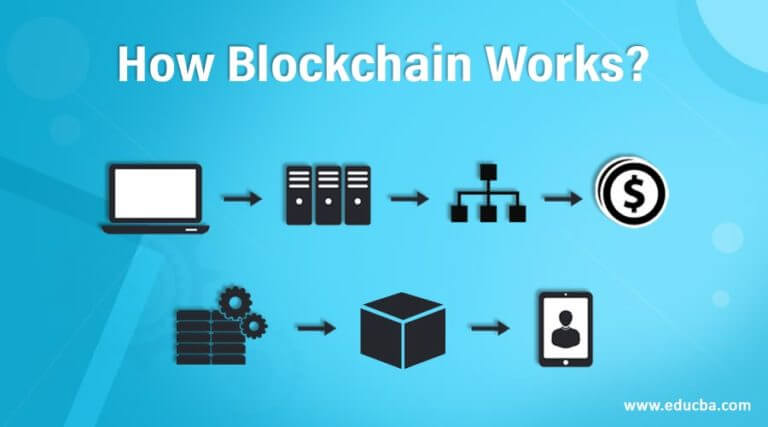 How Blockchain Works | Concise Guide on How Blockchain Operates?