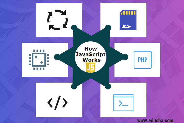How JavaScript Works Understanding On How JavaScript Functions 
