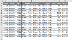 Icon Sets in Excel | How to use Icon Sets in Excel?