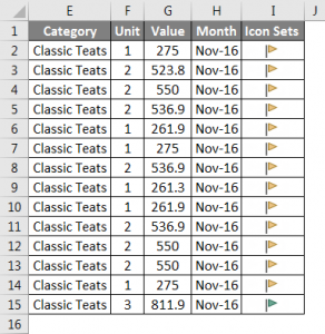 Icon Sets in Excel | How to use Icon Sets in Excel?