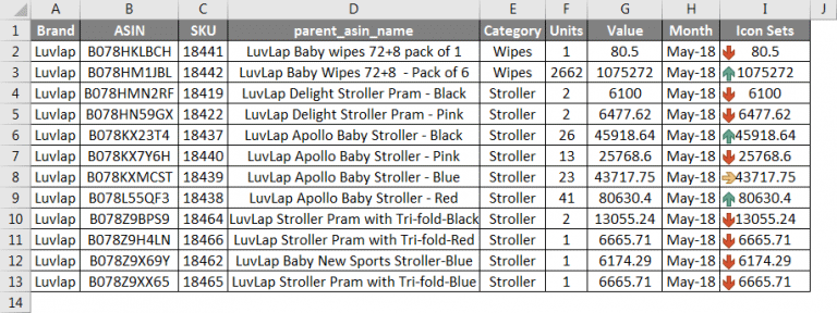 Icon Sets in Excel | How to use Icon Sets in Excel?