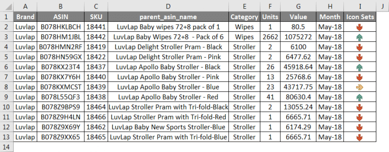 Icon Sets in Excel | How to use Icon Sets in Excel?