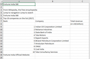 Import Data in Excel | Tutorials on How to Import Data in Excel