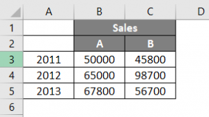 Legends In Chart | How To Add And Remove Legends In Excel Chart?