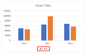 Legends in Chart | How To Add and Remove Legends In Excel Chart?