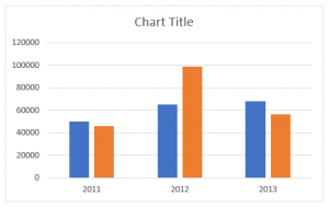 Legends in Chart | How To Add and Remove Legends In Excel Chart?